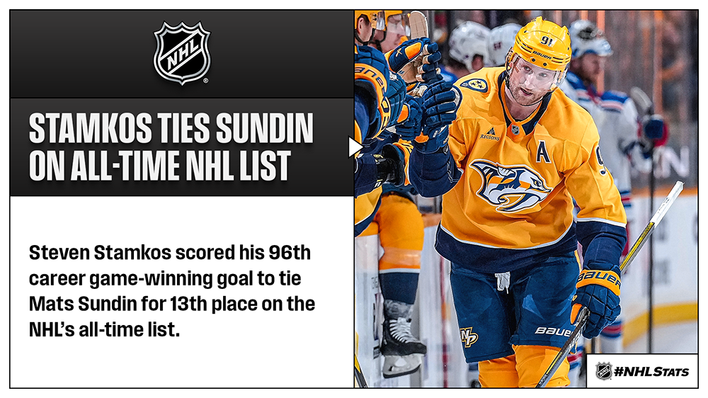 NHL Morning Skate – December 22, 2025 - Sports Gaming Journal - Sports ...